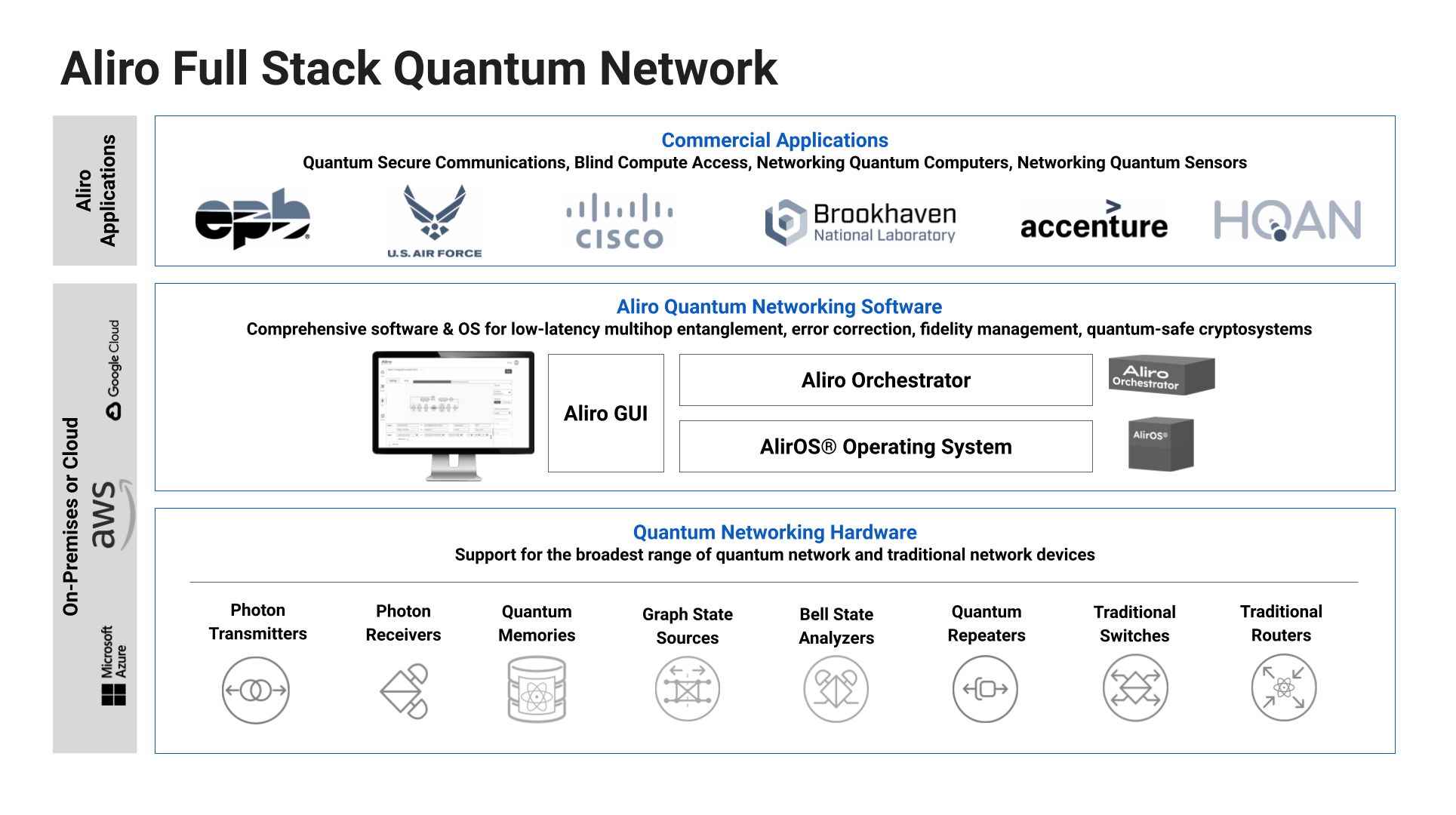 Aliro - Quantum Powered Security